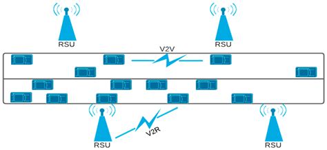 Fscb Ids Feature Selection And Minority Class Balancing For Attacks