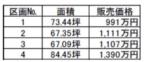 ハトマークサイト山梨県甲斐市万才の 売地