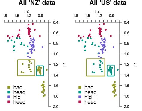 Classification Of Model With Dialect On Incorrectly Labelled Data Download Scientific Diagram