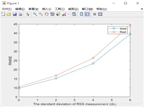 Matlab实现rssi定位rssi三维定位matlab代码 Csdn博客
