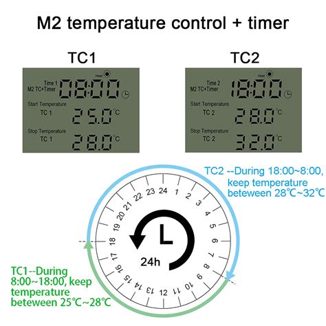 Ketotek Digital Day Night Temperature Controller Thermostat Plug Socket With Timer 24 Hours