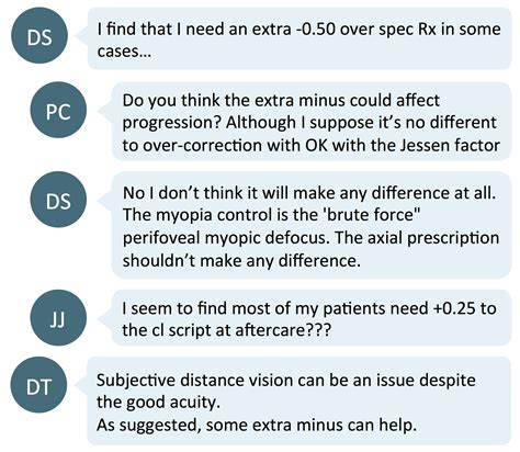 Optimizing Distance Vision With MiSight 1 Day Myopia Profile