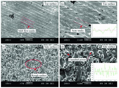 Surface Morphology Of Slm Ti6al4v Ab Top Surface Cd Side