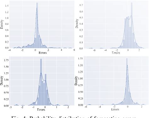 Wind Power Forecasting Considering Data Privacy Protection A Federated Deep Reinforcement
