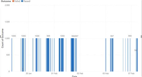1000 Rows Only Are Displaed On Bar Chart Microsoft Fabric Community