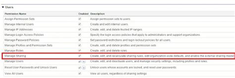 profile permission to extract and deploy sharing rules in salesforce