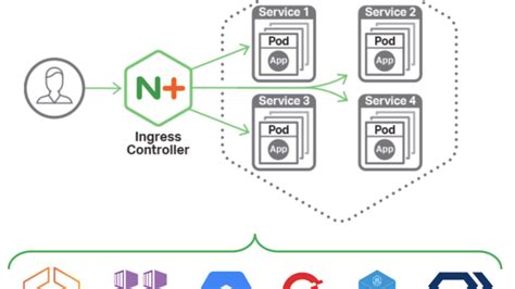 Announcing NGINX Ingress Controller for Kubernetes Release 1 4 0 지락문화