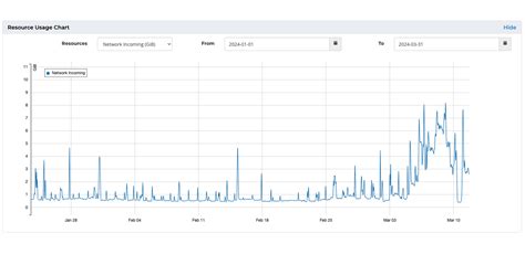 Openstack Vs Vmware Sharktech