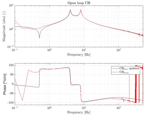 active vibration isolation system for cryogenic conditions dspe