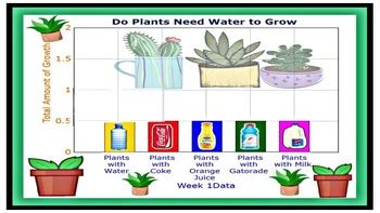 Science Experiment How To Chart Data PDF File TPT