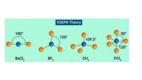 Hybridization Chemistry Pptx