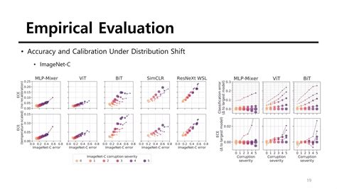 Revisiting The Calibration Of Modern Neural Networks Ppt