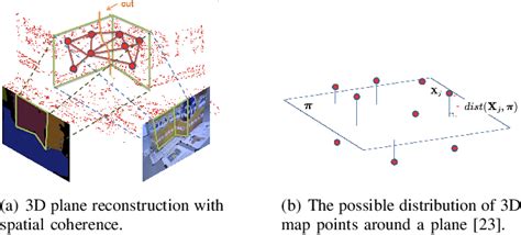 Figure 3 From Structure Plp Slam Efficient Sparse Mapping And Localization Using Point Line