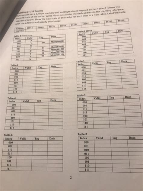 Solved A Processor Has A 32 Byte Memory And An 8 Byte Direct