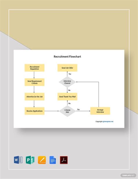 15 Recruitment Process Flowchart Templates In Pdf Ms Word NBKomputer