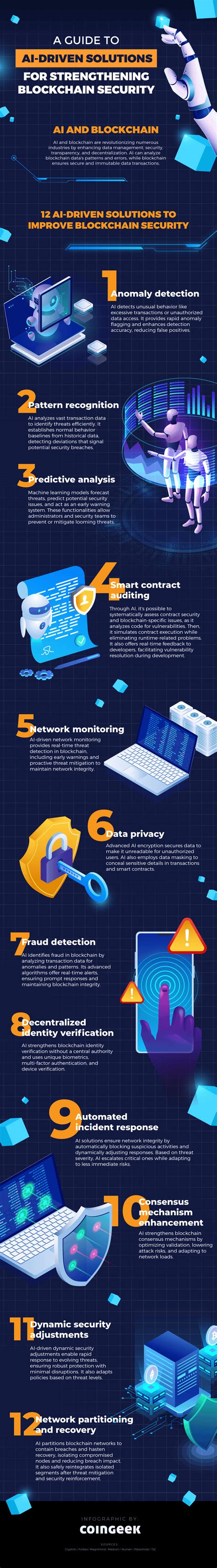 A Guide To Ai Driven Solutions For Strengthening Blockchain Security