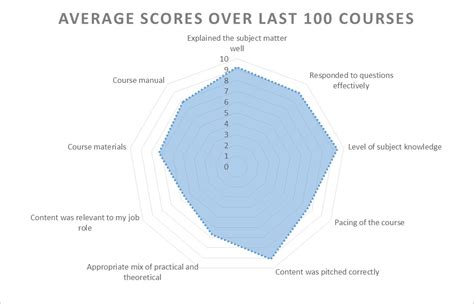 Radar Chart In Excel Creating Radar Chart In Excel Uses Example Images
