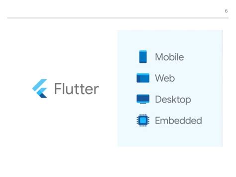 Building Apps With Flutter Hillel Coren Invoice Ninja