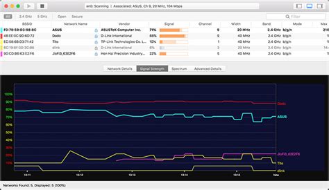 The Best Wifi Analyzer For Mac Techilife