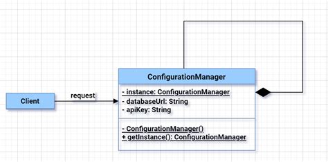Singleton Pattern Tech Ready Courses