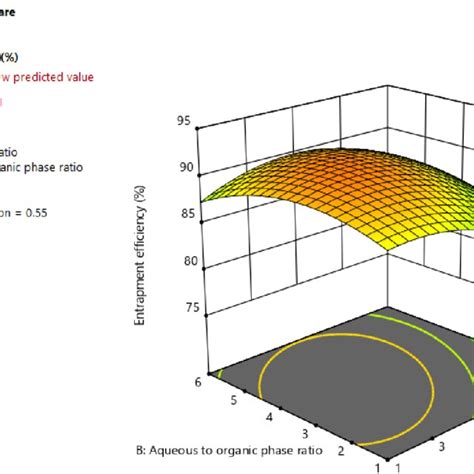 Three Dimensional 3d Response Surface Plots Showing The Effect Of Download Scientific Diagram