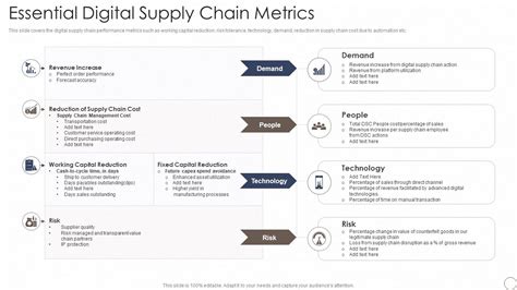Deploying Automation In Logistics And Supply Chain Essential Digital Supply Chain Metrics