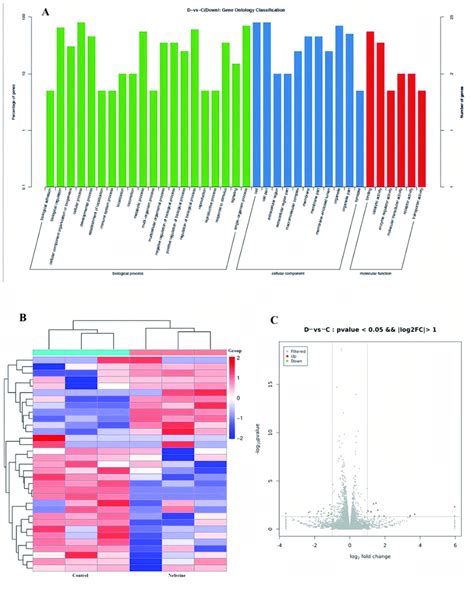 Quantification Of Transcriptome Profiles In Cho Cell Treated With Download Scientific Diagram