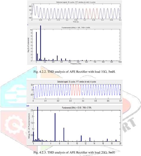 Figure 42 From Design And Analysis Of Unity Power Factor Converter Using Fpga Controller