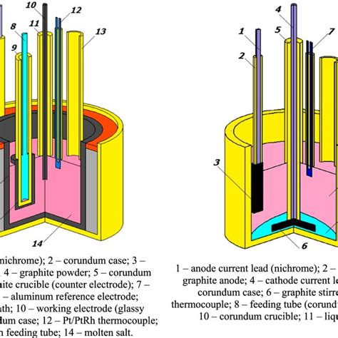 schemes of the experimental cell for electrochemical measurements