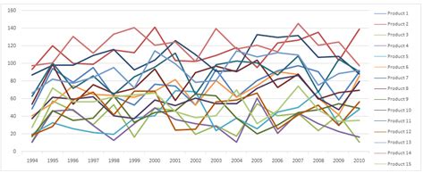 The Wizard Of Excel Introduction To Band Charts In Excel