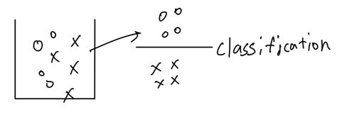 Linear Classification