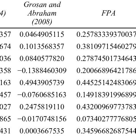 Best Results For Interval Arithmetic Problem Download Scientific Diagram