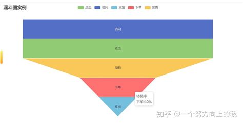 Pyecharts图表绘制 知乎