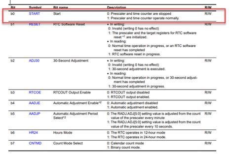 Unable To Find Interrupt Pending Registers Forum Ra Mcu Renesas Engineering Community