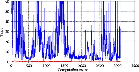 Figure 12 From Robust Localization Using 3d Ndt Scan Matching With