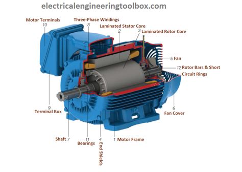 Squirrel Cage Induction Motor Circuit Diagram