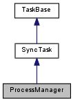 Webappmanager Processmanager Class Reference