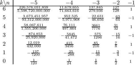 Stirling Numbers Of The First Kind S N K Region 2 Download Table