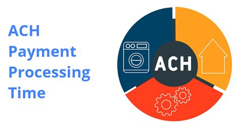 ACH Payment Processing Time How Long Does It Take CCBill Blog
