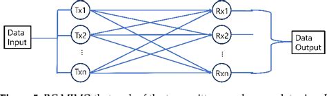 Figure 1 From A Comprehensive Survey On Mimo Visible Light Communication Current Research