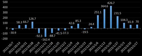 Eia周报：原油、精炼油库存超预期，汽油降幅录得2022年12月23日当周以来最大，结束此前连续6周的增加趋势