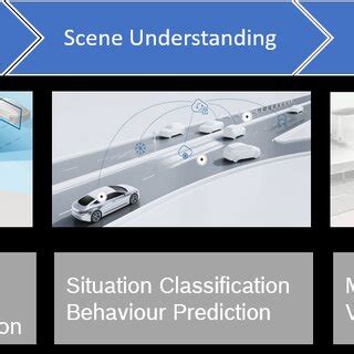 Standard Components Of An AD System Modified From 61 Download Scientific Diagram