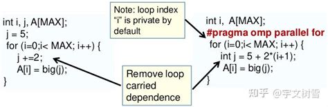 并行计算 OpenMP Parallel Loops 知乎