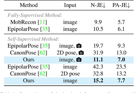 Hand Pose Estimation Via Multiview Collaborative Self Supervised