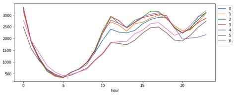python pandasによるデータ分析の実践 （qiita記事データ編） seaborn qiita