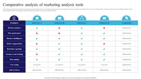 Comparative Analysis Of Marketing Analysis Tools Navigating The Information Technology Landscape
