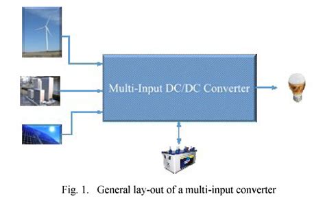 figure 1 from a short review on multi input dc dc converters topologies semantic scholar