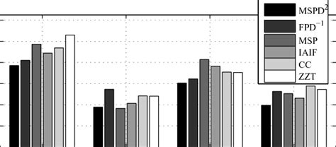 Standard Deviation Of The Oq Estimation Error Download Scientific
