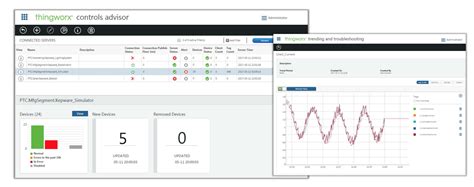 Thingworx Manufacturing Apps Digital Transformation For The Industrial World