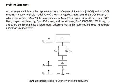 objectives the aims of this assignment are 1 to